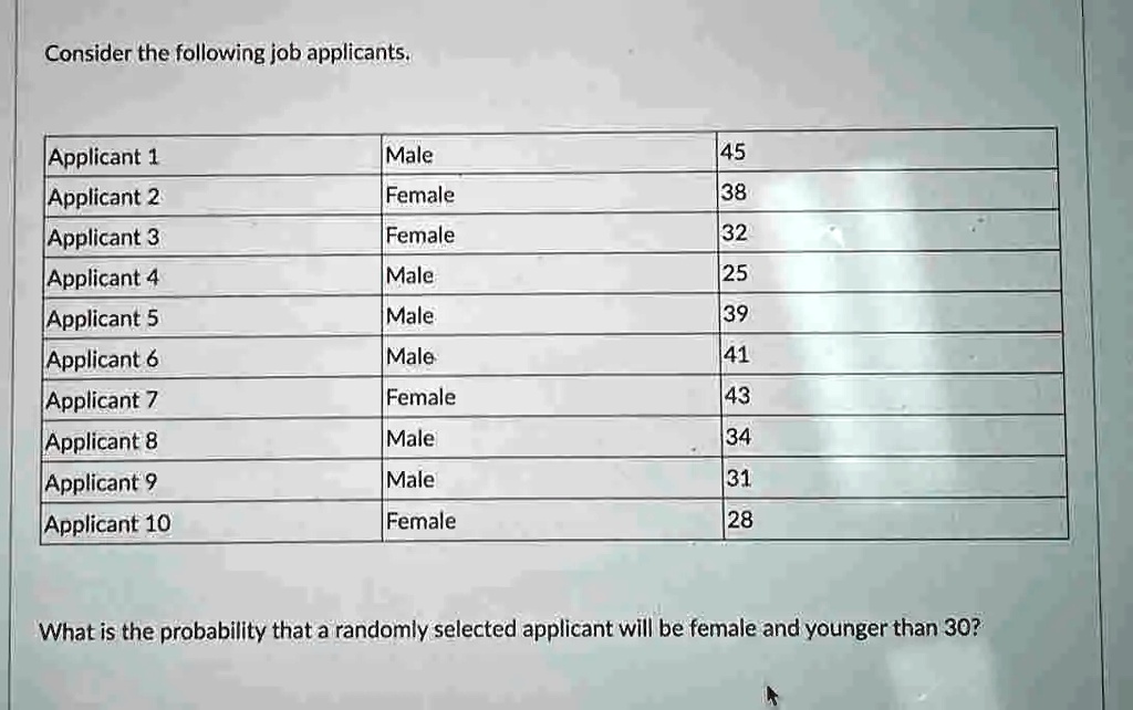 SOLVED: Consider the following job applicants. Applicant 1 Applicant 2 ...