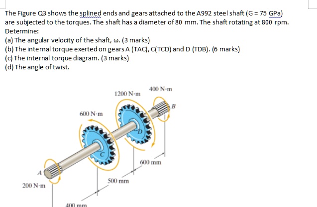 SOLVED: The Figure Q3 shows the splined ends and gears attached to the ...