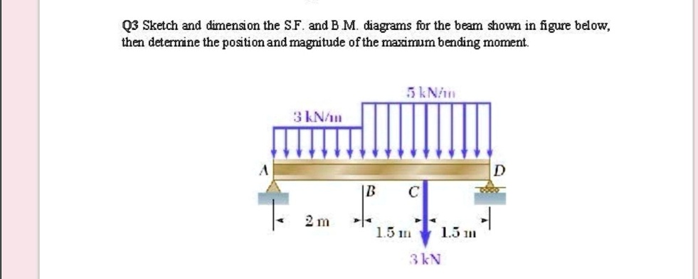 q3 sketch and dimension the sfand b mdiagrams for the beam shown in ...