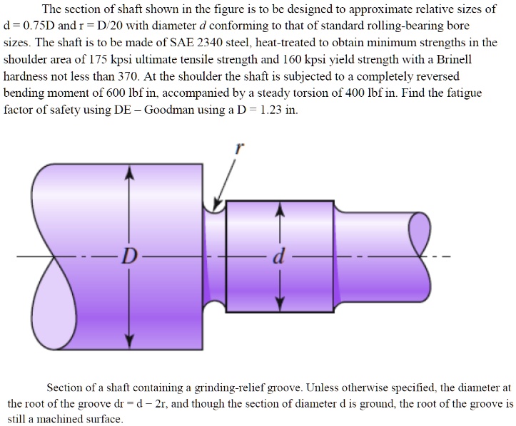 SOLVED: The section of shaft shown in the figure is to be designed to ...
