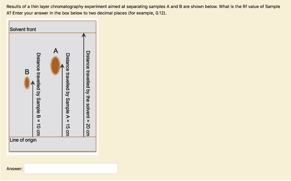 results f thin layer chromatography experiment aimed at separating samples a and b are shown ...