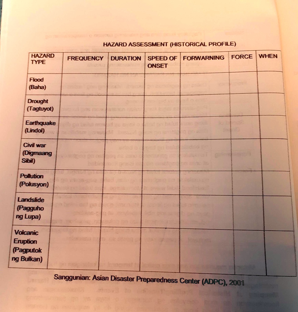hazard assessment historical profile hazard assessment historical ...