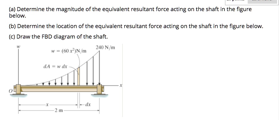 SOLVED: (a) Determine the magnitude of the equivalent resultant force acting on the shaft in the ...