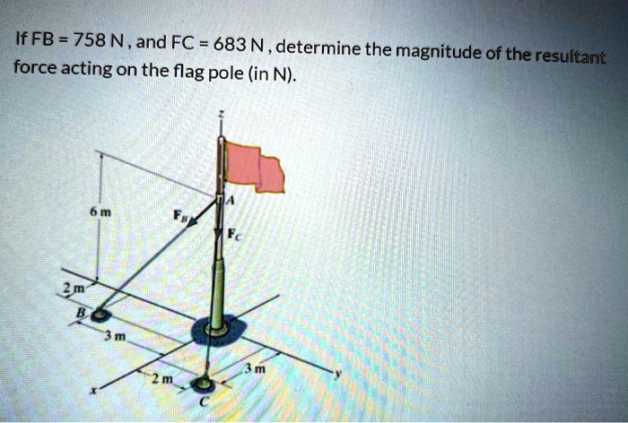 If Fb 758 N And Fc 683 Ndetermine The Magnitude Of The Resultant Force