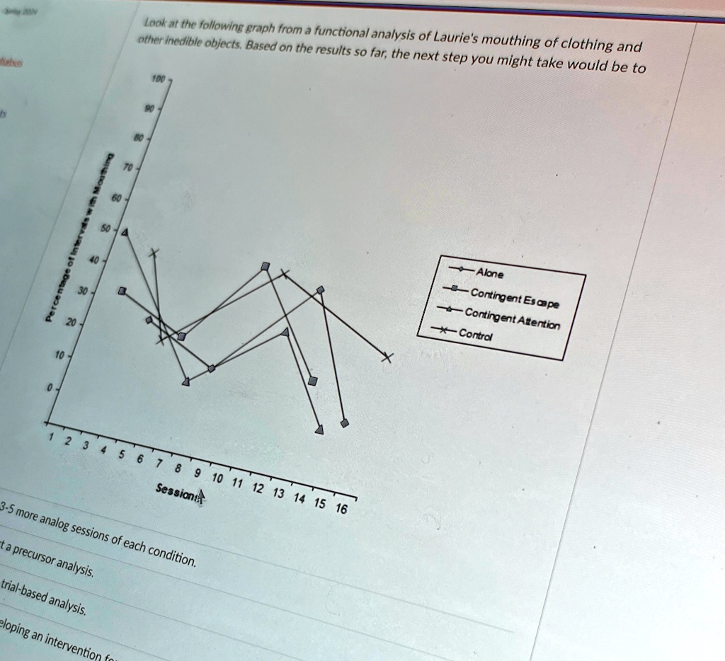 Look at the following graph from a functional analysis of Laurie's ...