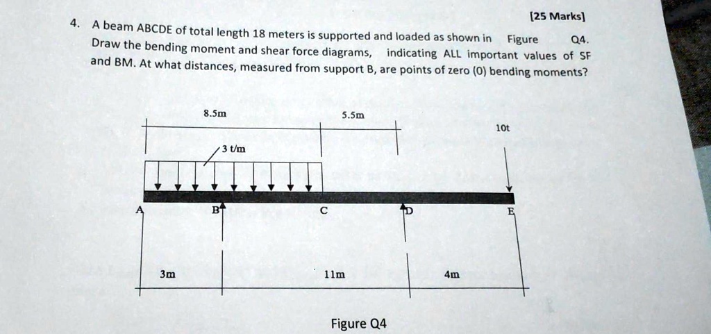 4. A beam ABCDE of total length 18 meters is supported and loaded as shown in Figure Q4. Draw ...