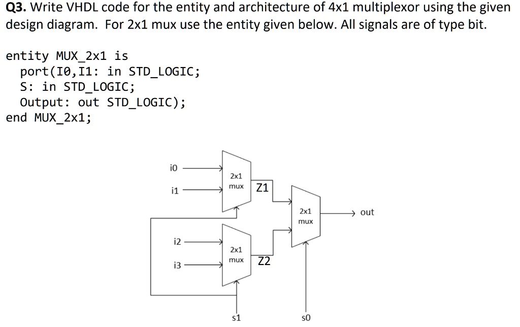 Solved Q3 Write Vhdl Code For The Entity And Architecture Of 4x1 Multiplexer Using The Given