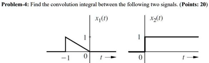 SOLVED: Problem-4: Find the convolution integral between the following ... SOLVED: Problem-4: Find the convolution integral between the following ...