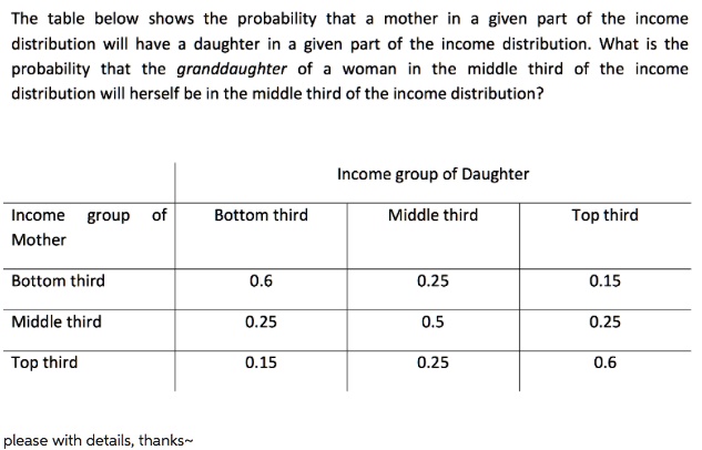 [GET ANSWER] The table below shows the probability that a mother in a ...