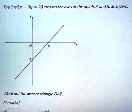 The line 5x - 2y = 20 crosses the axes at the points A and B, as shown ...
