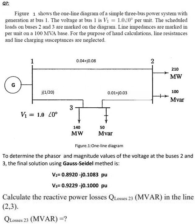 SOLVED: Figure 1 shows the one-line diagram of a simple three-bus power ...