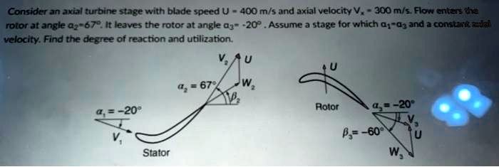 Consider an axial turbine stage with blade speed U = 400 m/s and axial ...