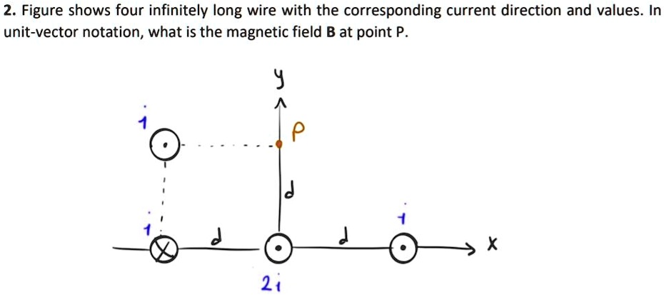 SOLVED: 2. Figure shows four infinitely long wire with the ...