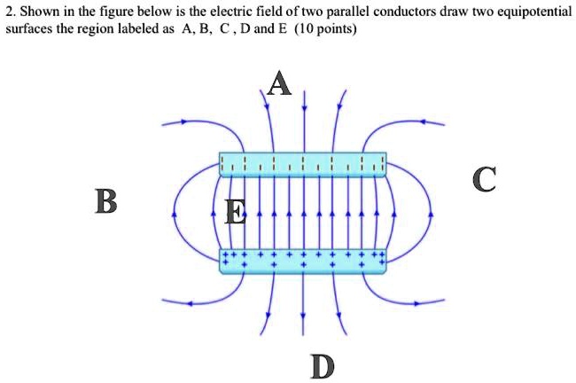 2 shown in the figure below is the electric field of two parallel ...