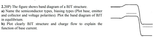 SOLVED: 2.20P The figure shows the band diagram of a BJT structure. a ...