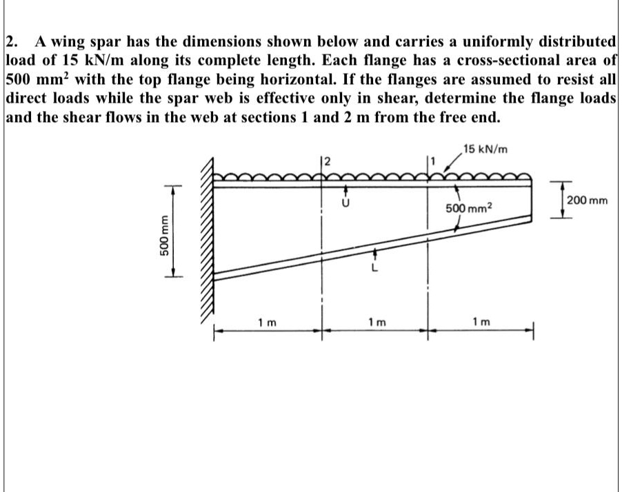 2. A wing spar has the dimensions shown below and carries a uniformly ...