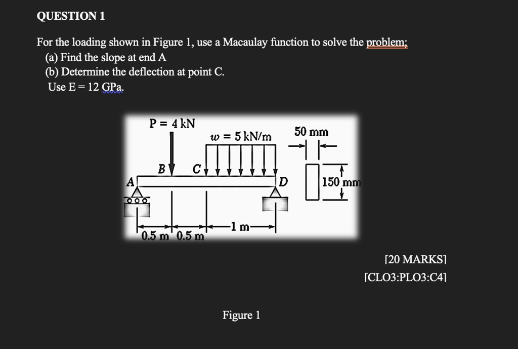 SOLVED QUESTION 1 For The Loading Shown In Figure 1 Use A Macaulay solved-question-1-for-the-loading-shown-in-figure-1-use-a-macaulay