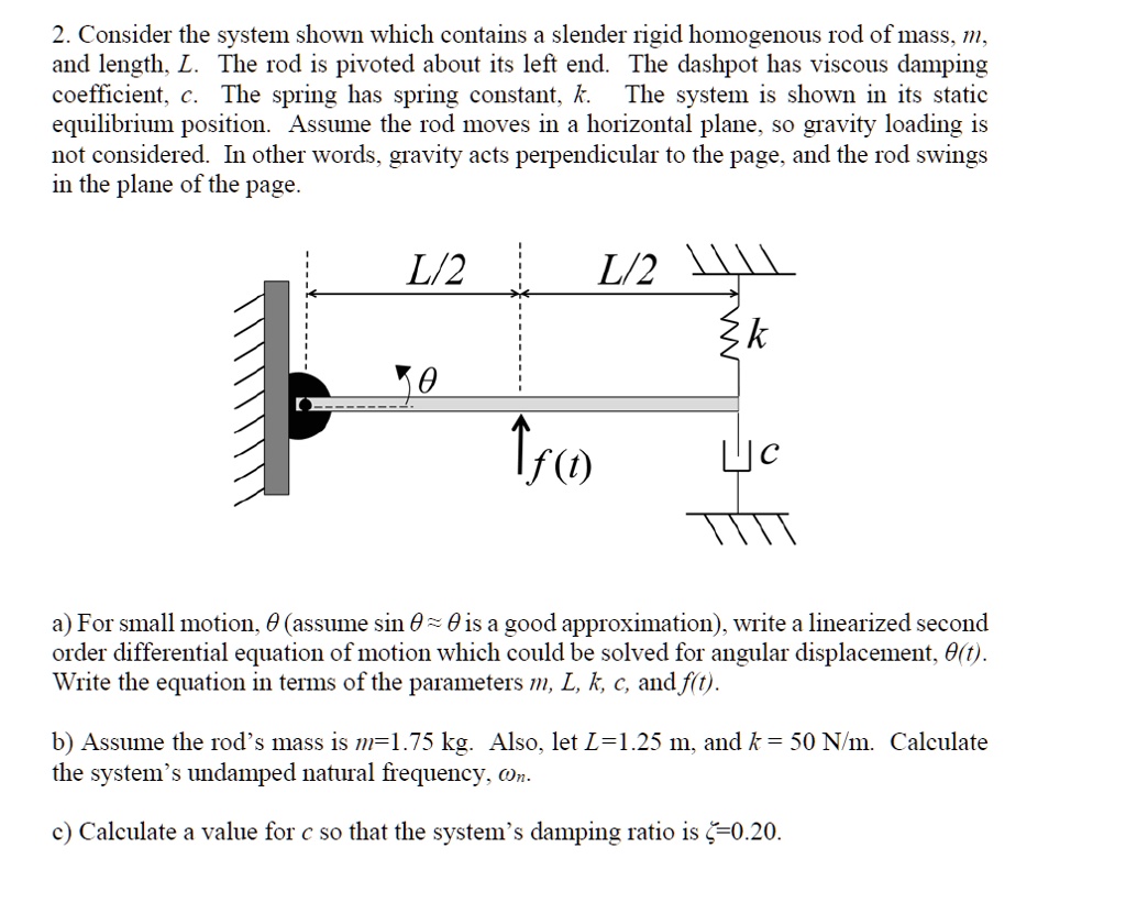2. Consider the system shown which contains a slender rigid homogenous ...