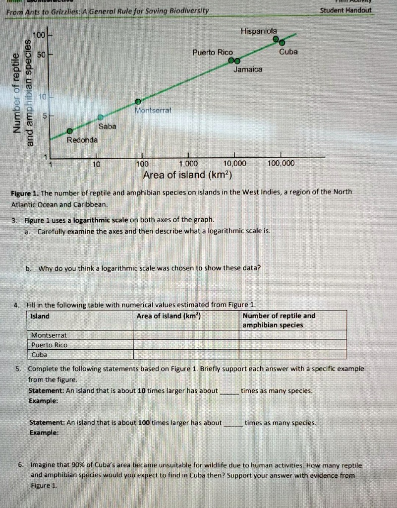 fron ants to grizzliesa general rule for saving biodiversity student ...
