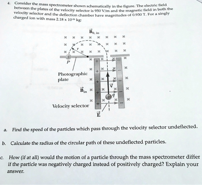 SOLVED: bonsider the mass spectrometer shown schematically in the figure: The electric field ...
