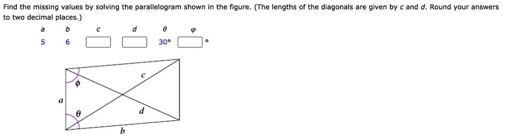 SOLVED: Find the missing values by solving the parallelogram shown in the figure. (The lengths ...