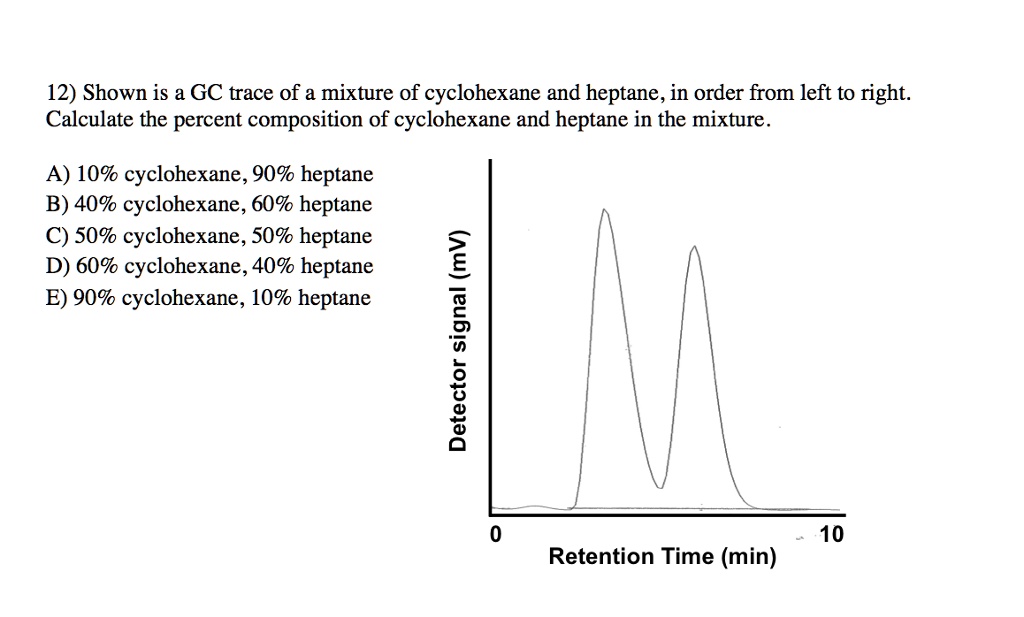 SOLVED: 12) Shown is a GC trace of a mixture of cyclohexane and heptane ...
