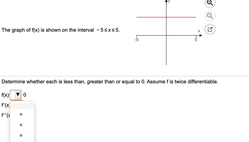 the graph of fx is shown on the interval 5sx5 determine whether each is ...