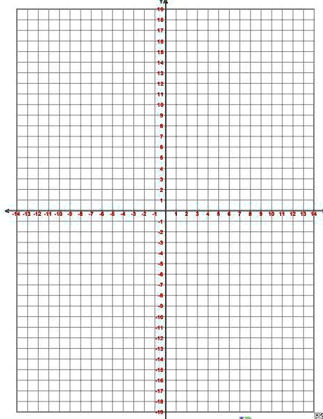 Solved Please Help On The Grid Provided Draw A Nonsymmetric Four Sided Figure In Quadrant