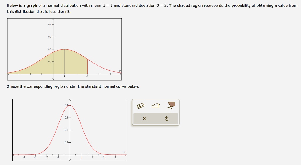 Below is a graph of a normal distribution with mean µ = 1 and standard deviation ? = 2. The ...