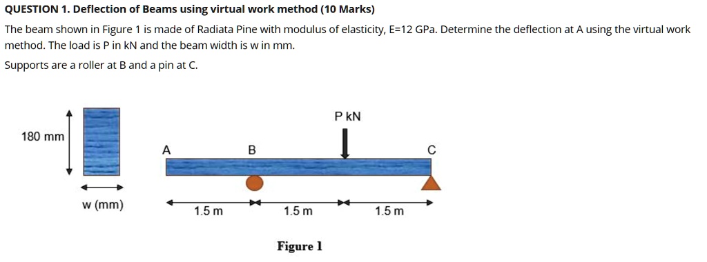 SOLVED: P = 5 kN w = 100 mm Question 1: Deflection of Beams using ...