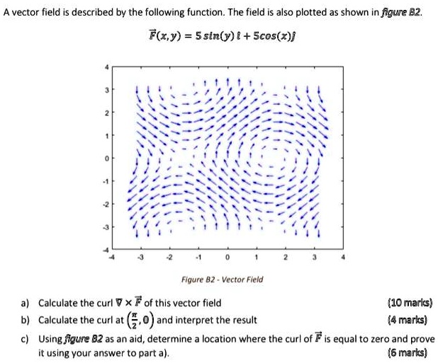 SOLVED: Texts: A vector field is described by the following function ...