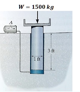 SOLVED: The figure shows a piston-cylinder assembly of a hydraulic ...