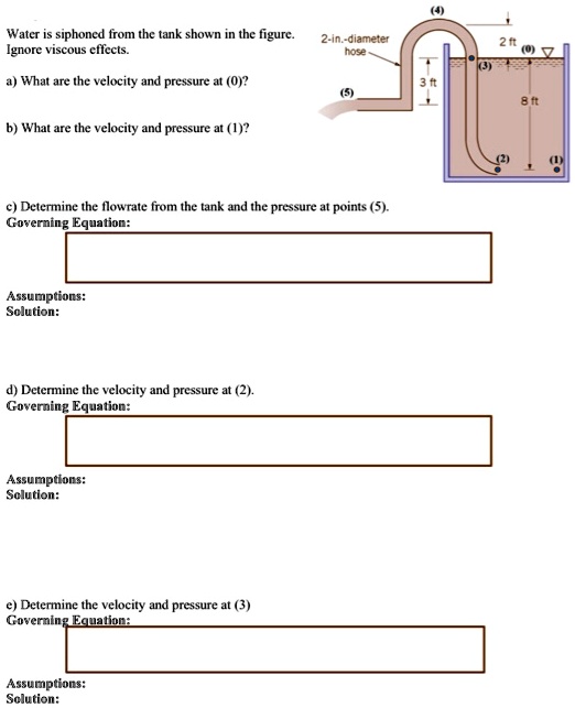 SOLVED: (4) Water is siphoned from the tank shown in the figure. Ignore viscous effects. 2-in ...