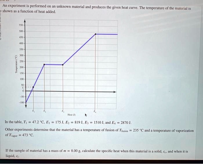 SOLVED: Text: solve csolid cliquid An experiment is performed on an ...