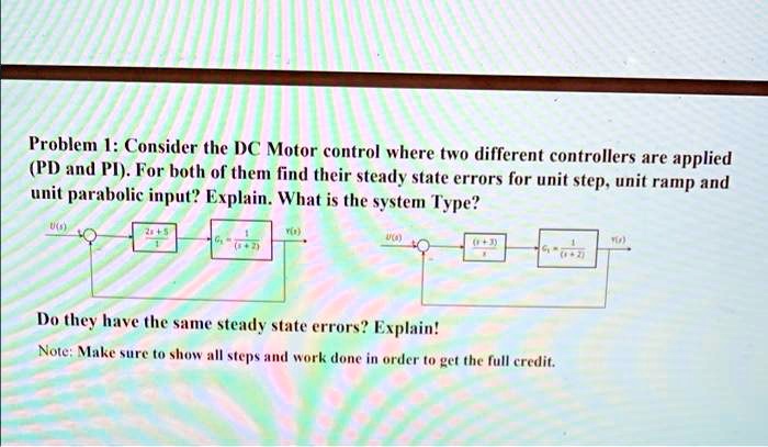 SOLVED: Problem 1: Consider the DC Motor control where two different ...