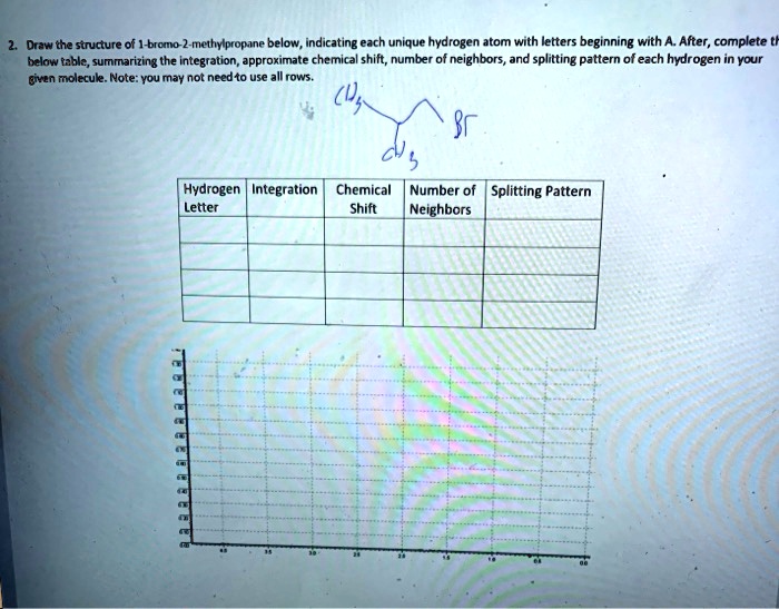 SOLVED: Draw the structure of ]-broro- methy propane below, indicating ...