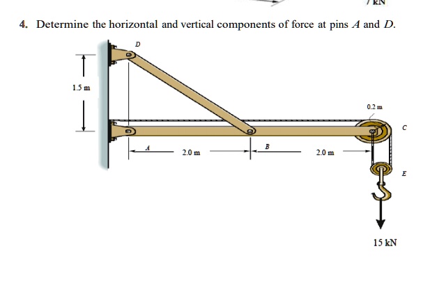 SOLVED: /KN 4. Determine the horizontal and vertical components of ...
