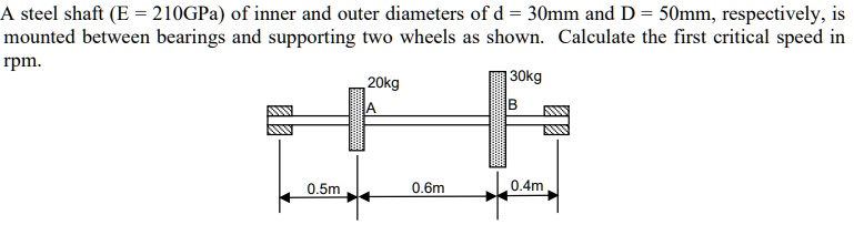 SOLVED: A steel shaft (E = 210 GPa) of inner and outer diameters of d ...
