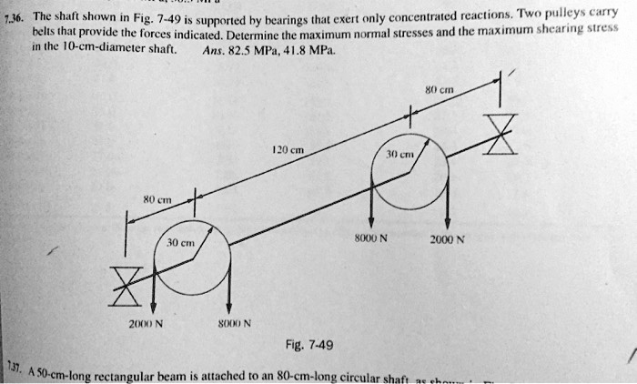 736 the shaft shown in fig 7 49 is supported by bearings...