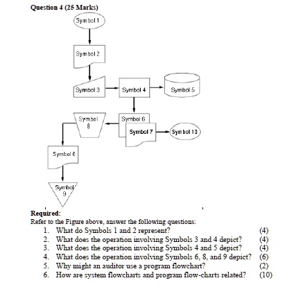 Question 4 (25 Marks) Symbol 1 Symbol 6 Symbol 2 Symbol 3 Symbol 4 ...
