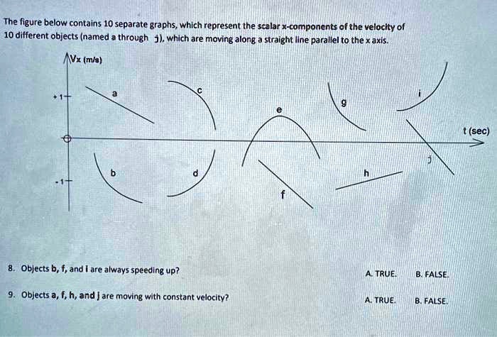 The figure below contains 10 separate graphs, which represent the scalar x-components of the ...