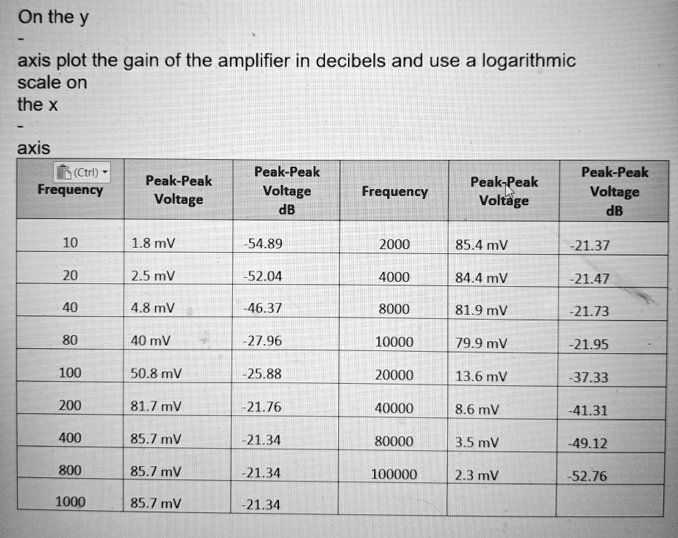 Amplifier Gain Decibels at Lucy Sutcliffe blog
