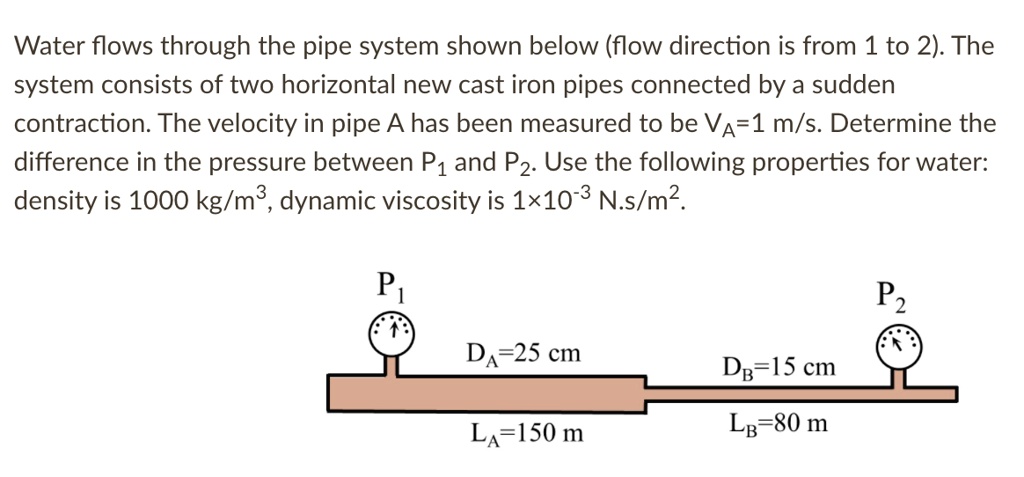 Water flows through the pipe system shown below (flow direction is from ...