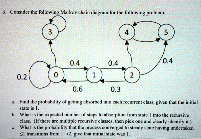 SOLVED: Consider the following Markov chain diagram for the following problem. 0.4 0.4 0.4 0.2 2 ...