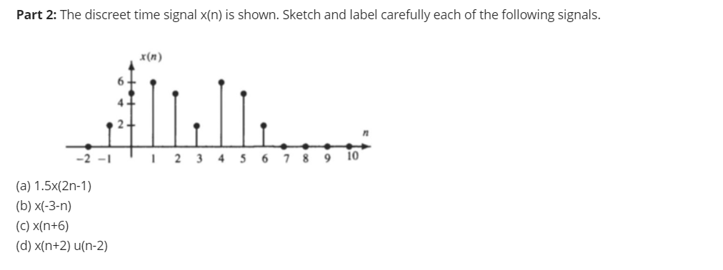 Part 2: The discreet time signal x(n) is shown. Sketch and label carefully each of the following ...