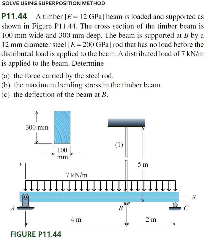 use superposition method p1144 solveusing superposition method p1144 a timber e 12 gpa beam is ...