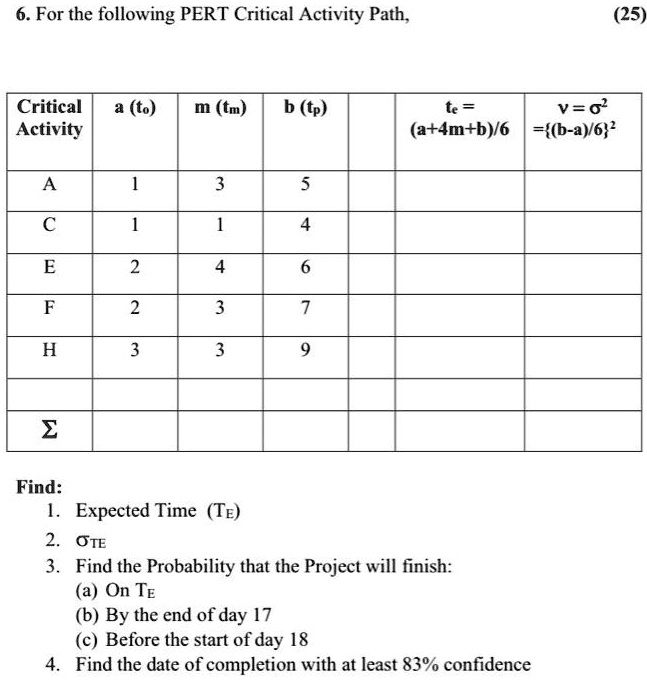 6. For the following PERT Critical Activity Path: (25) Critical ...