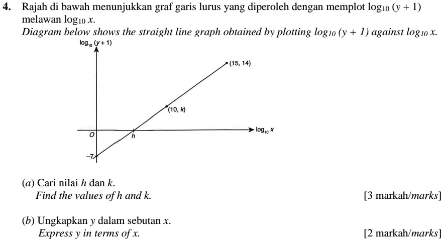 [GET ANSWER] 4. Rajah di bawah menunjukkan graf garis lurus yang ...