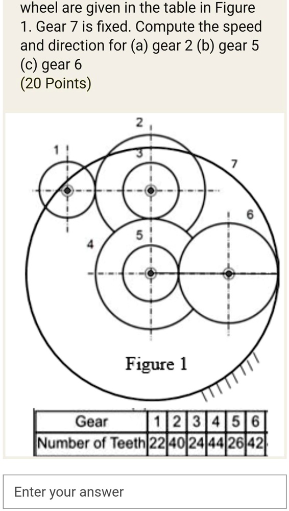 A epicyclic gear train consists of 7 gears as shown in Figure 1. The ...