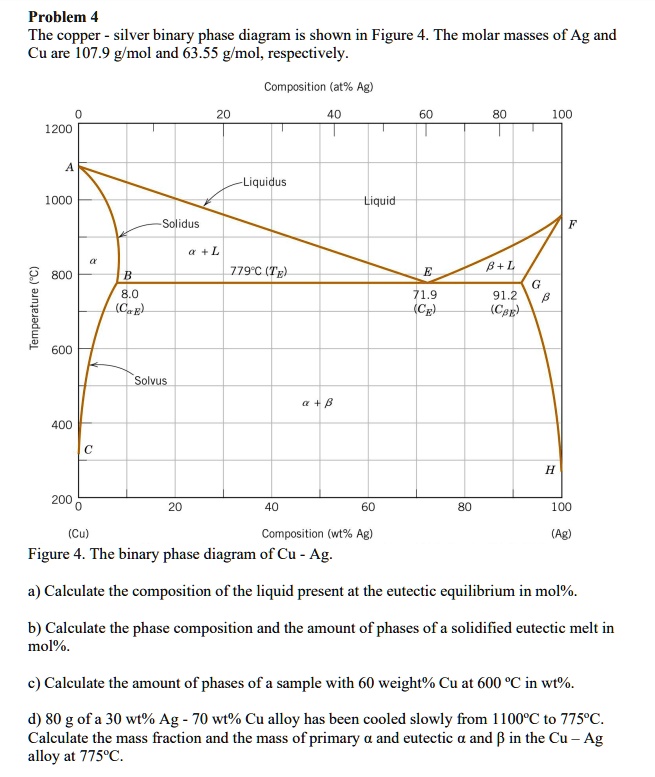 SOLVED: Problem 4 The copper - silver binary phase diagram is shown in ...